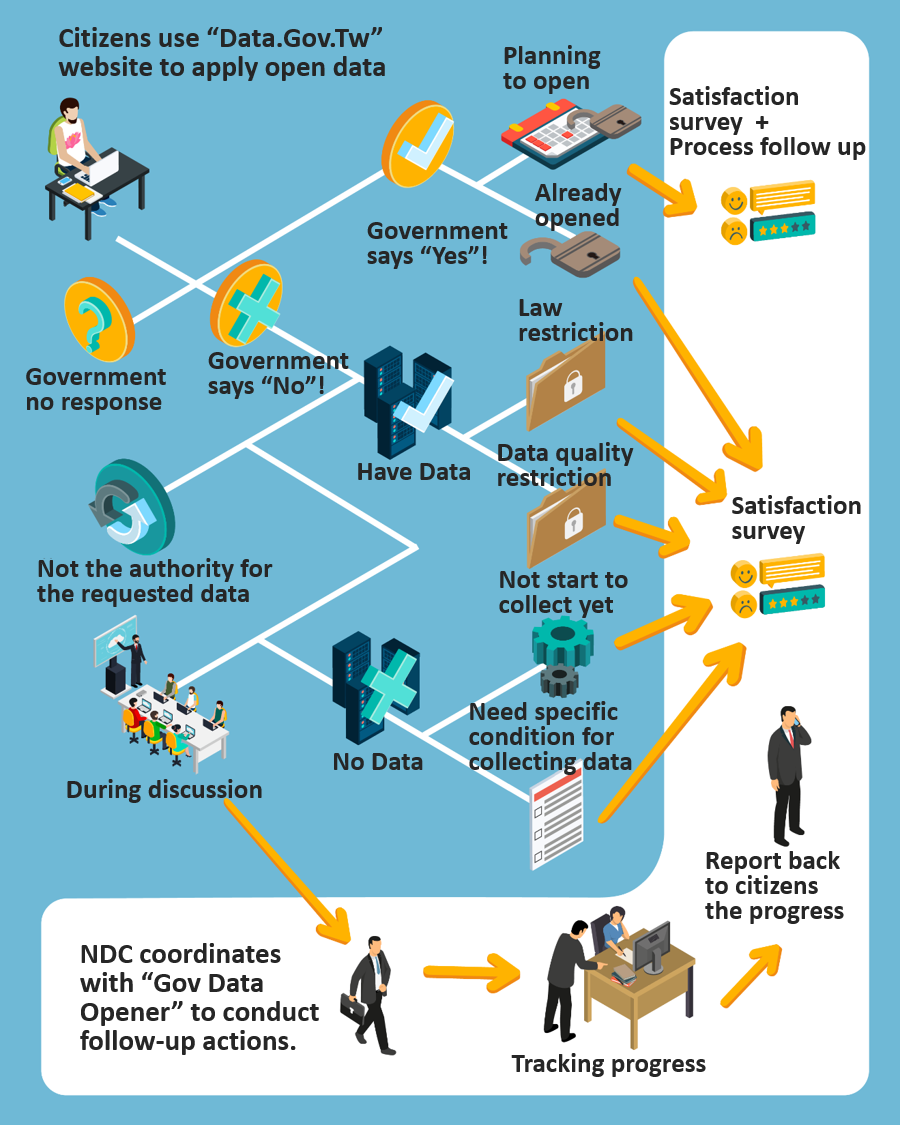 How many undisclosed zone of Government Information? Take a Look at How ...