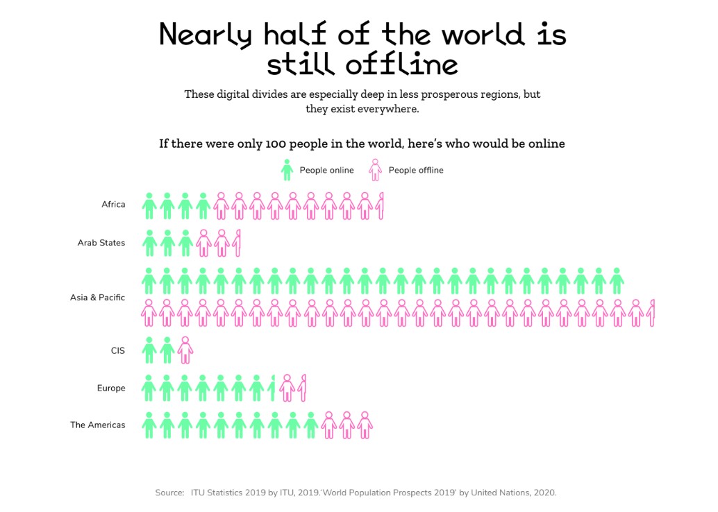 Mozilla 2020 網路健康報告，剖析疫情下的科技網路病灶 – OCF Lab 開放實驗室